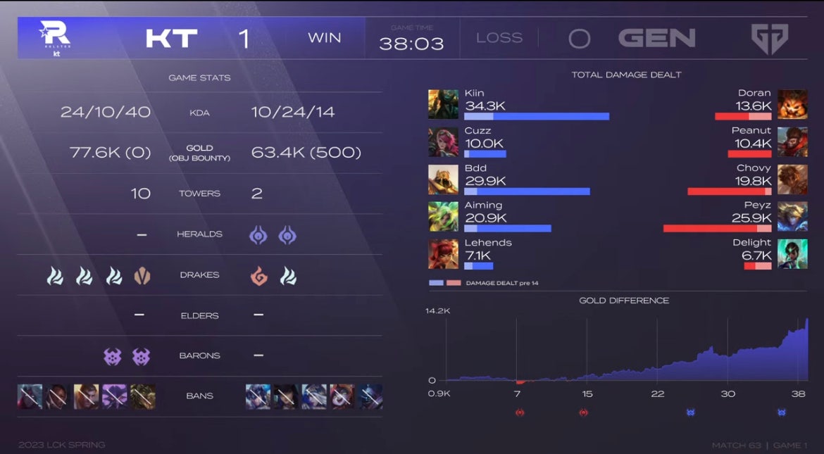 네이버 e스포츠