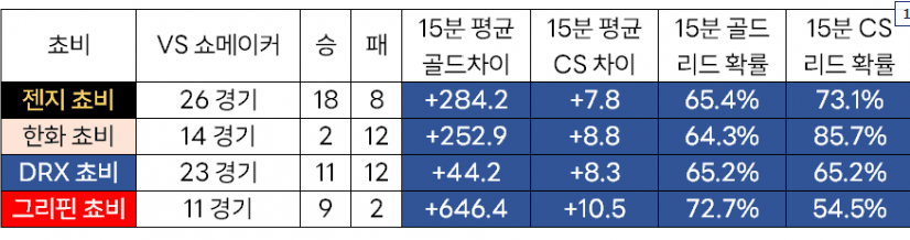네이버 e스포츠
