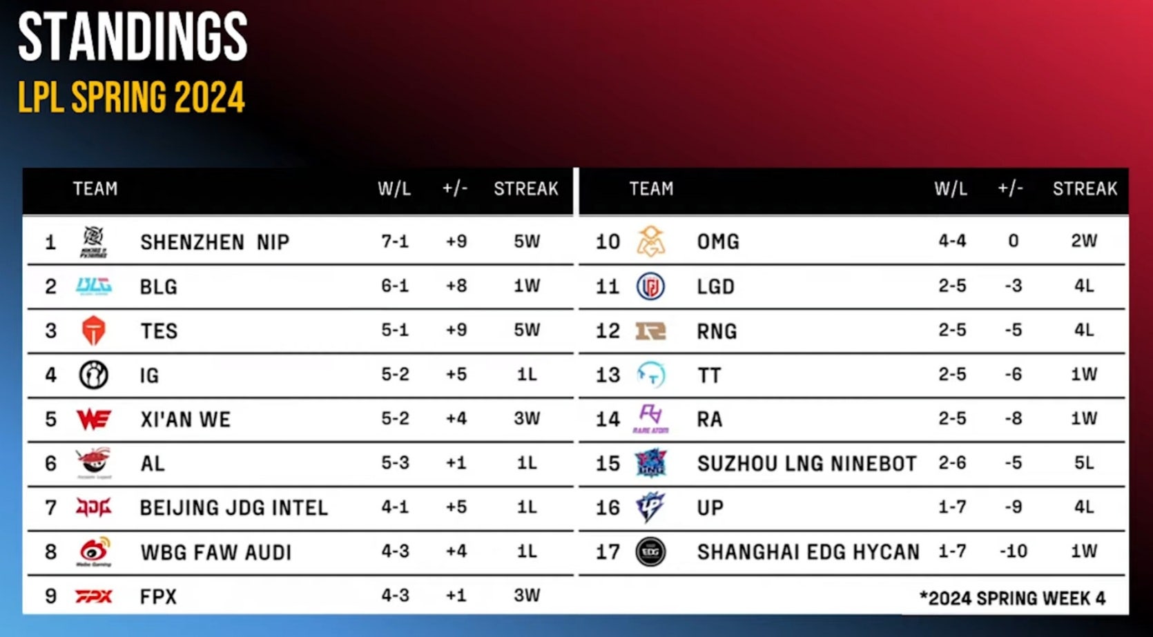 네이버 e스포츠